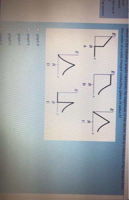 Solved tyet swered Which of the following graphs represents | Chegg.com