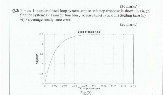 Solved (30 marks) Q.3: For the 1-st order closed-loop system | Chegg.com