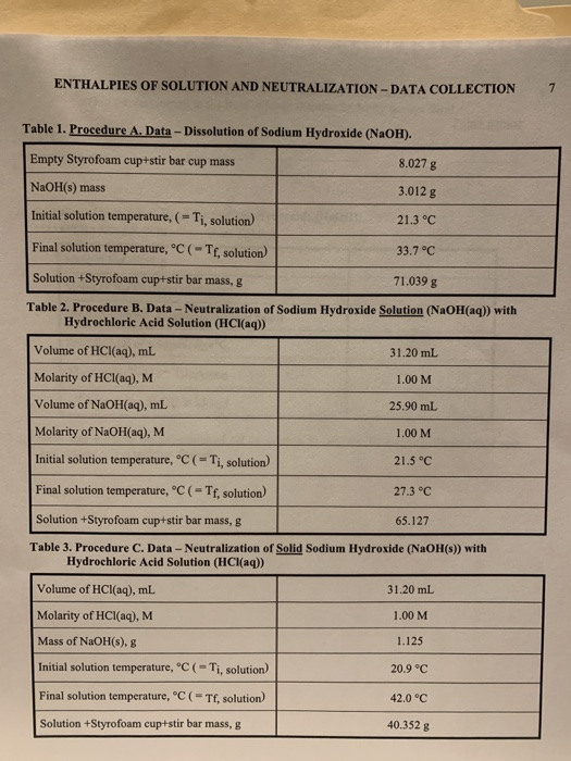Solved ENTHALPIES OF SOLUTION AND NEUTRALIZATION -DATA | Chegg.com