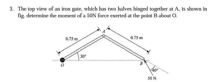 Solved 3. The top view of an iron gate, which has two halves | Chegg.com