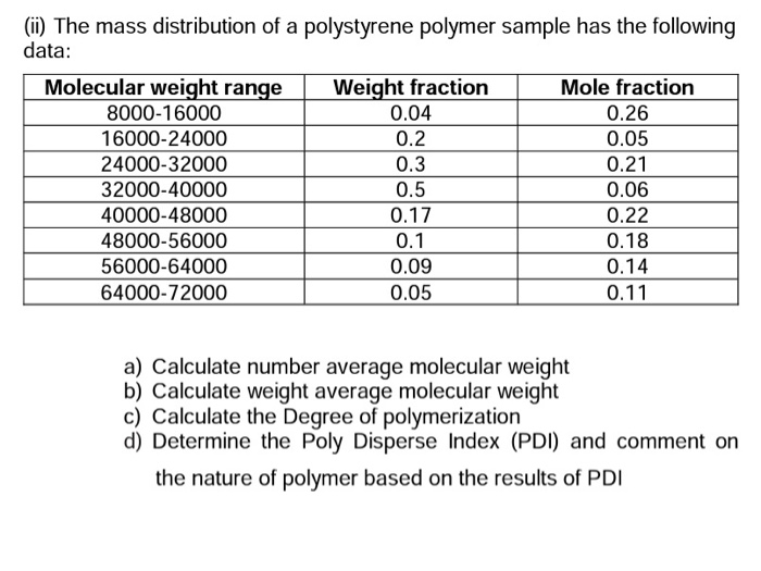 Solved (ii) The mass distribution of a polystyrene polymer | Chegg.com