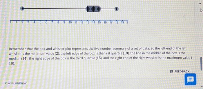 Solved Remember that the box-and-whisker plot represents the | Chegg.com