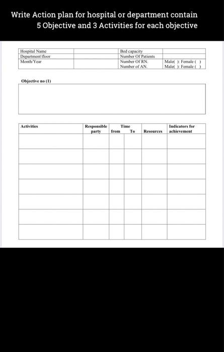 Solved Write Action plan for hospital or department contain | Chegg.com