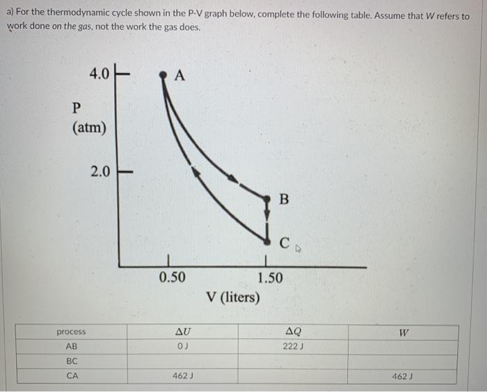 Solved a) For the thermodynamic cycle shown in the P-V graph | Chegg.com