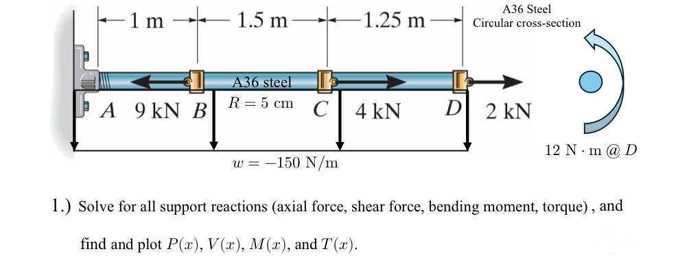 Solved 1.) ﻿Solve for all support reactions (axial force, | Chegg.com