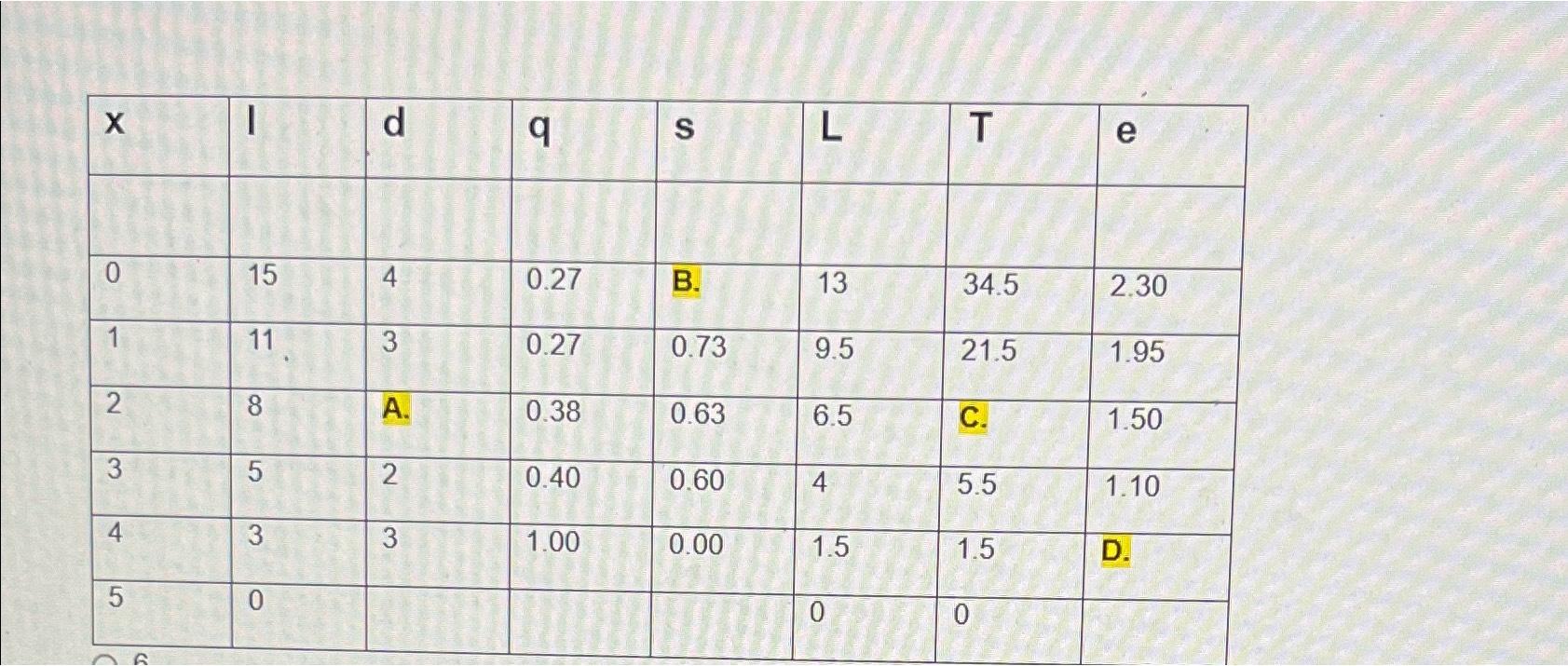Solved on the life table what are the values for a,b,c, ﻿and | Chegg.com
