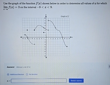 Use the graph of the function f(x) ﻿shown below in | Chegg.com