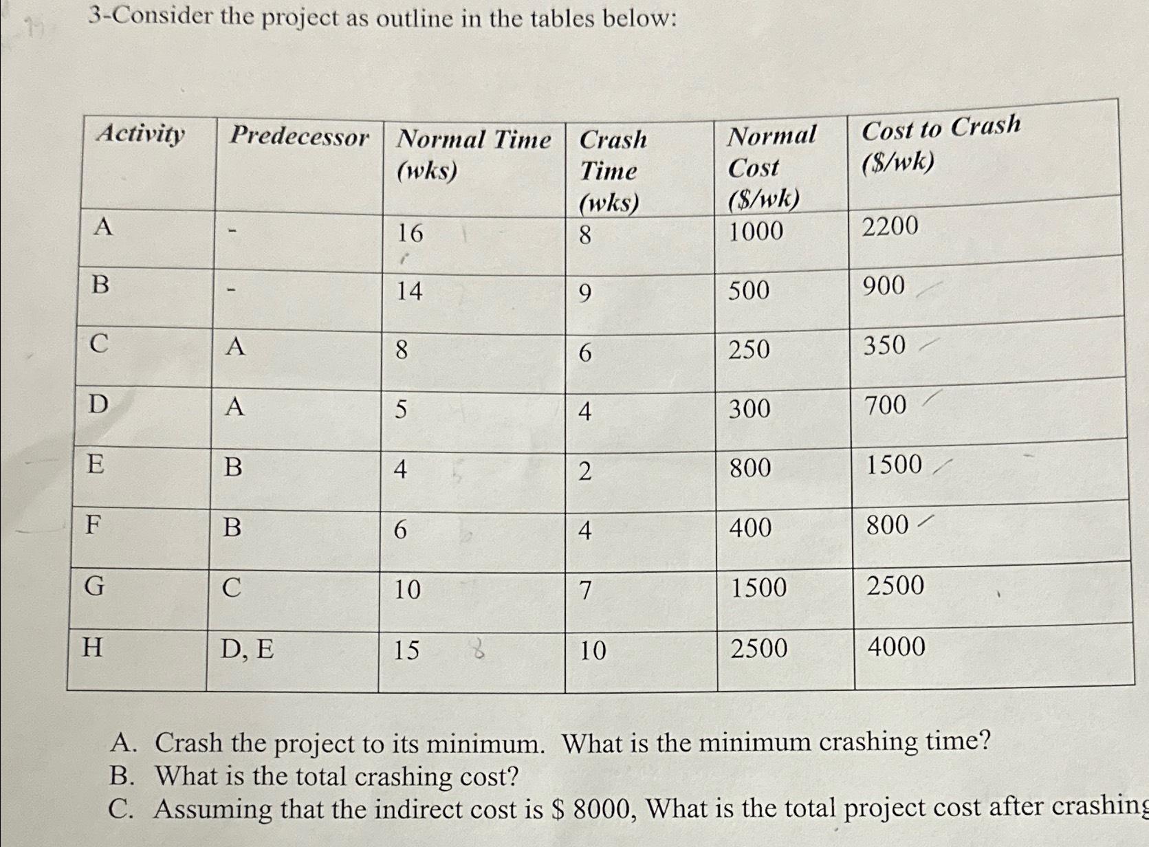 Solved 3-Consider the project as outline in the tables | Chegg.com