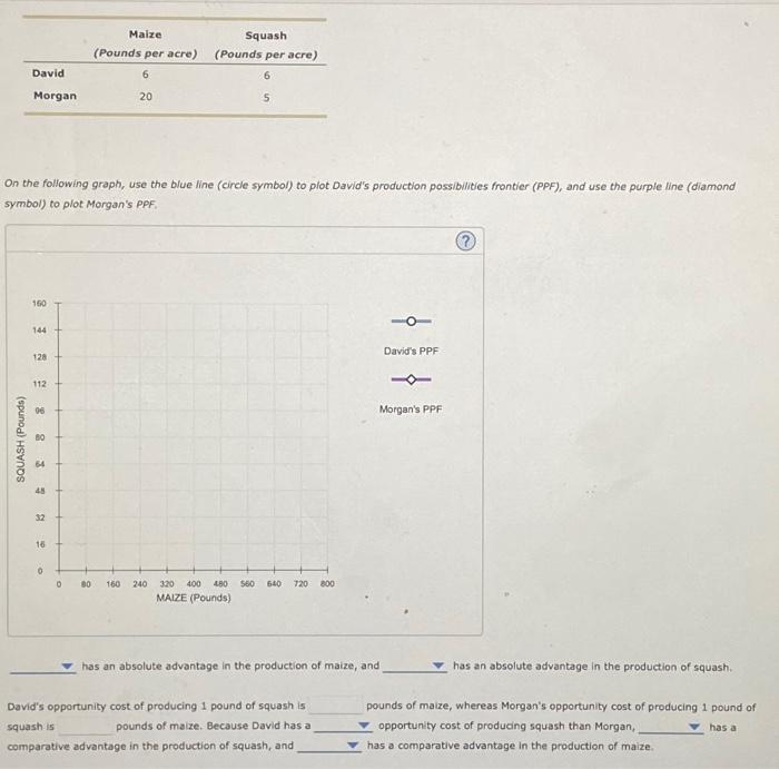 Solved On the following graph, use the blue line (circle | Chegg.com