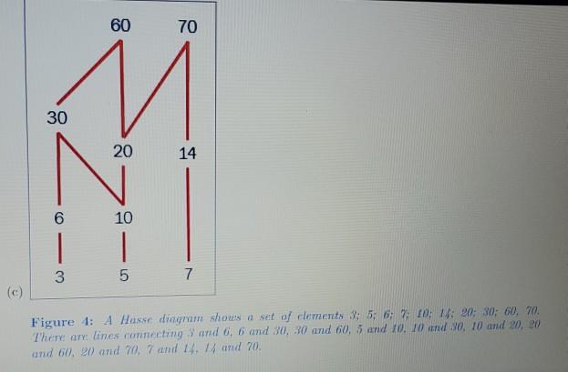 Solved Discrete Math (Show all steps to solve using legible | Chegg.com