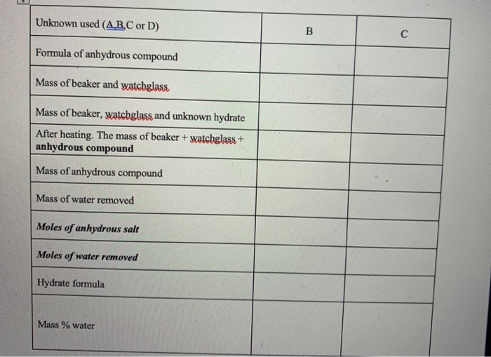 Solved Unknown used (A,B,C or D) B С Formula of anhydrous | Chegg.com