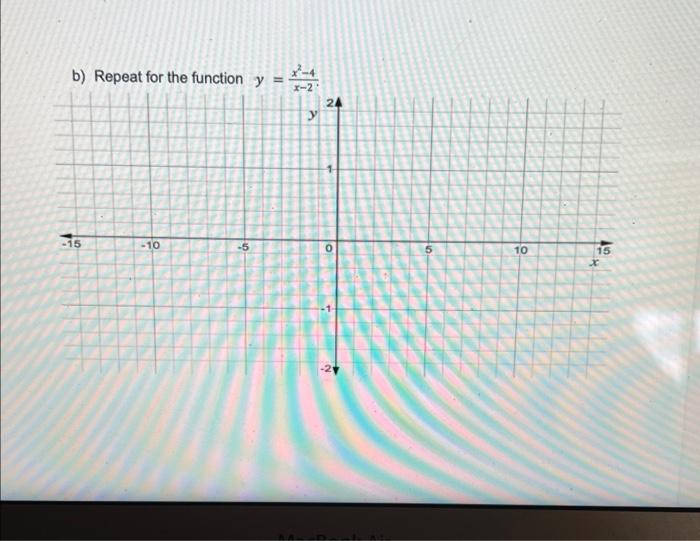 Solved (Non-textbook) Exercise:Graph the following functions | Chegg.com