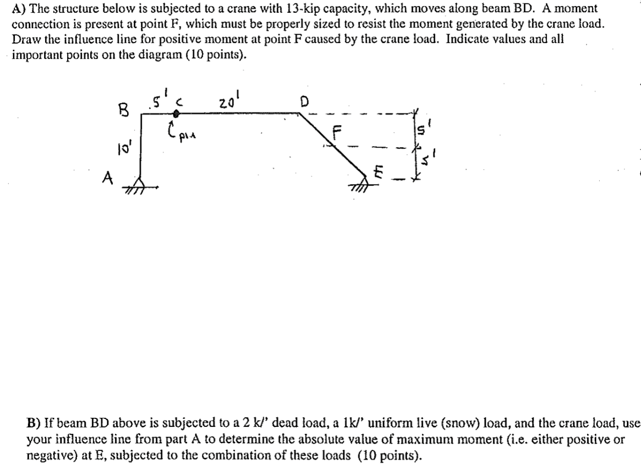 Solved A2k? ' ﻿dead load, a 1k? ' ﻿uniform live (snow) | Chegg.com