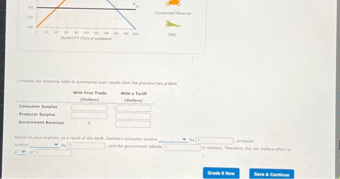 Solved (?) World Price Plus Tariff cs PS Government | Chegg.com