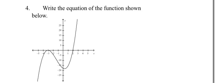 Solved 4. Write the equation of the function shown below. 25 | Chegg.com