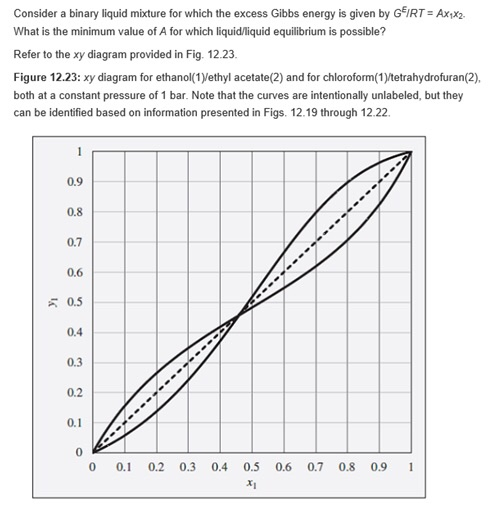 Solved Consider A Binary Liquid Mixture For Which The Excess 2496