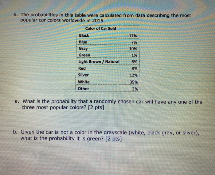 Solved 6. The probabilities in this table were calculated | Chegg.com