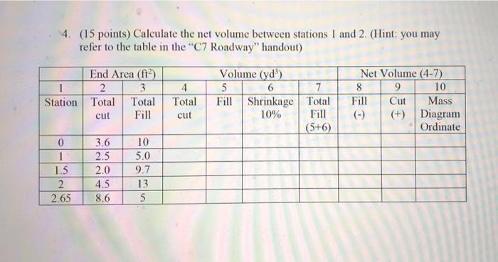 Solved 4. (15 points) Calculate the net volume between | Chegg.com