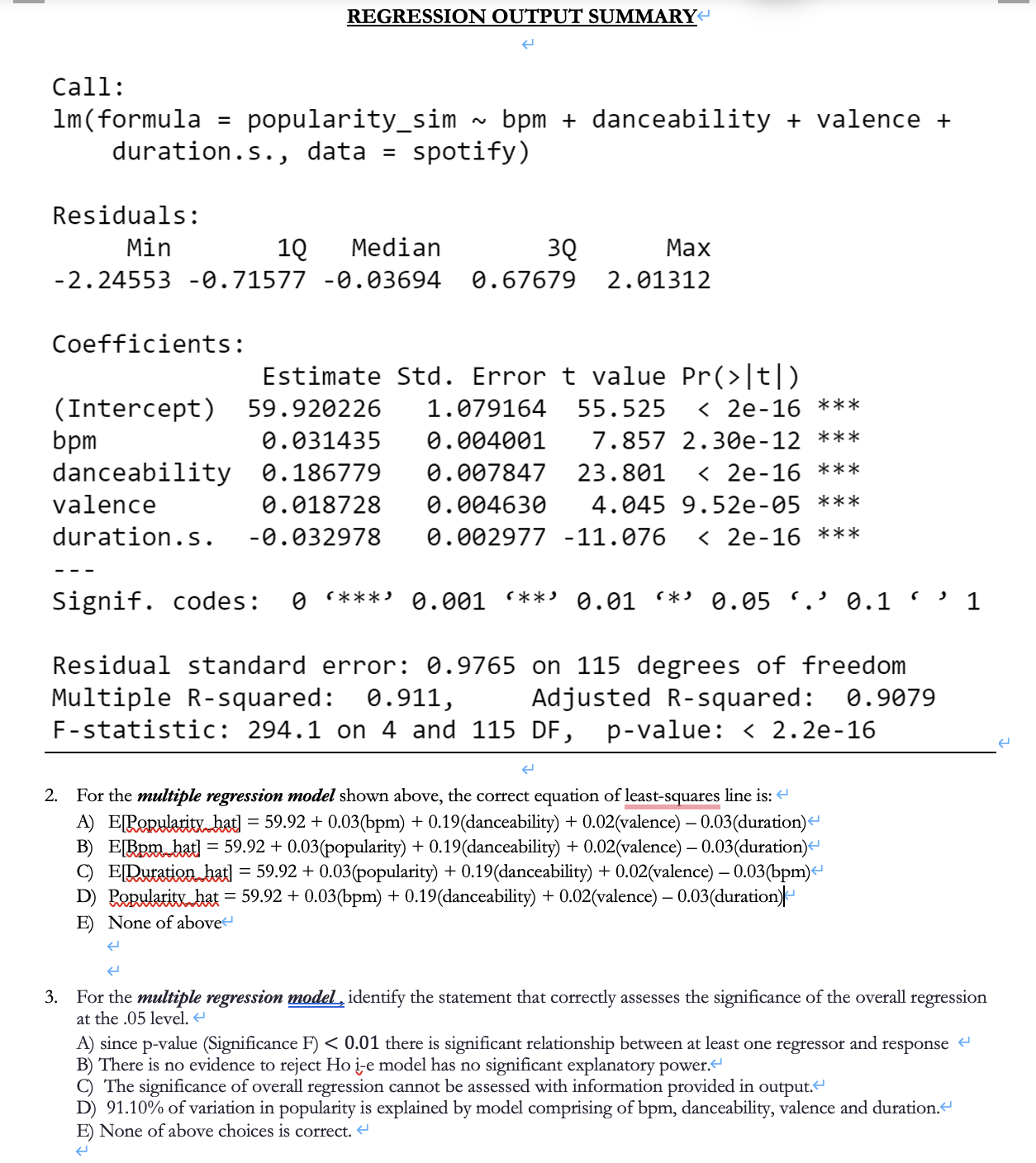 Solved Regression Output Summaryfor The Multiple Regression 4696