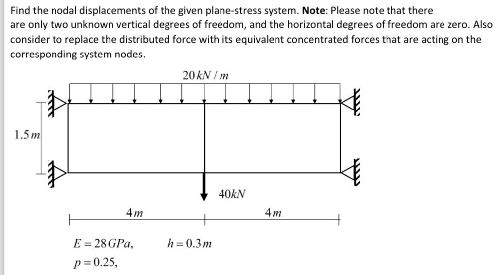 Solved Find the nodal displacements of the given | Chegg.com