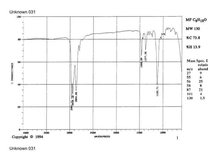 Solved Unknown 031 100 MF C3H180 MW 130 mm %C 73.8 %H 13.9 | Chegg.com