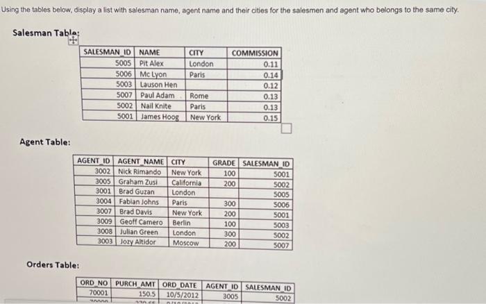 Solved DO NOT USE OUTER JOIN OR INNER JOIN. ONLY USE | Chegg.com