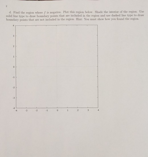 Solved 2 d. Find the region where f is negative. Plot this | Chegg.com