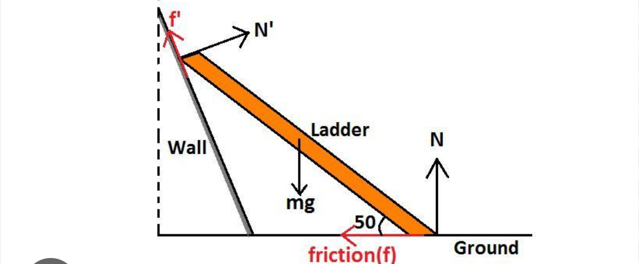 Solved A ladder leans against a non vertical wall with | Chegg.com