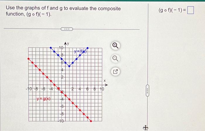 Use the graphs of f and g to evaluate the composite | Chegg.com