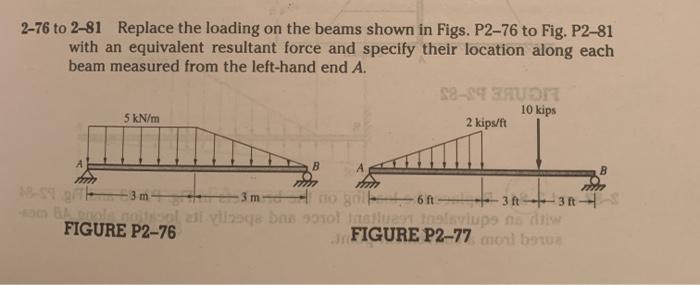 Solved 2-76 to 2-81 Replace the loading on the beams shown | Chegg.com