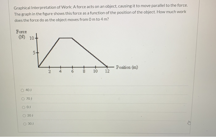 Solved Graphical Interpretation Of Work A Force Acts On An