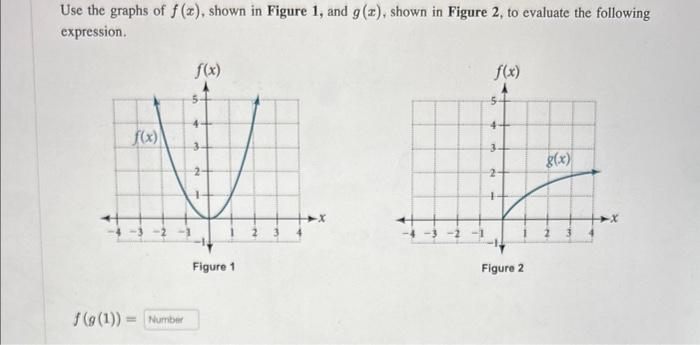 Solved Use the graphs of f(x), shown in Figure 1, and g(x), | Chegg.com