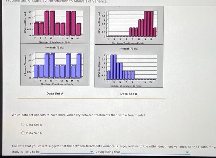 Solved 3. Observing differences between between-treatments | Chegg.com