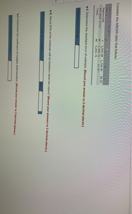 Solved Consider the ANOVA table that follows Analysis of | Chegg.com