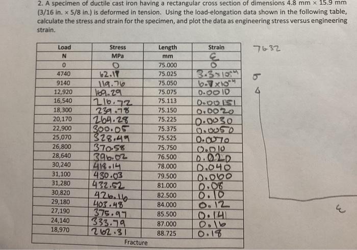 Solved 2. A specimen of ductile cast iron having a | Chegg.com