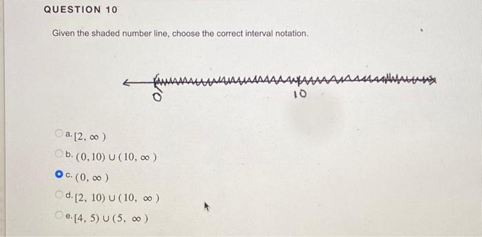 Solved QUESTION 10 Given the shaded number line, choose the | Chegg.com