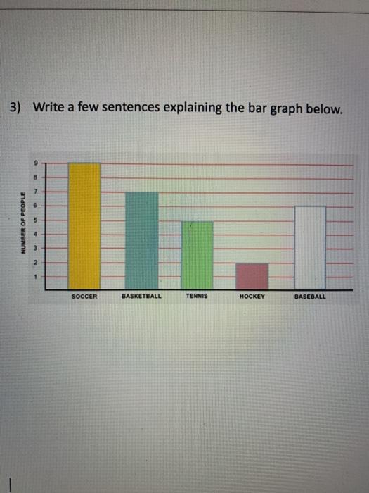 Solved 3) Write a few sentences explaining the bar graph | Chegg.com