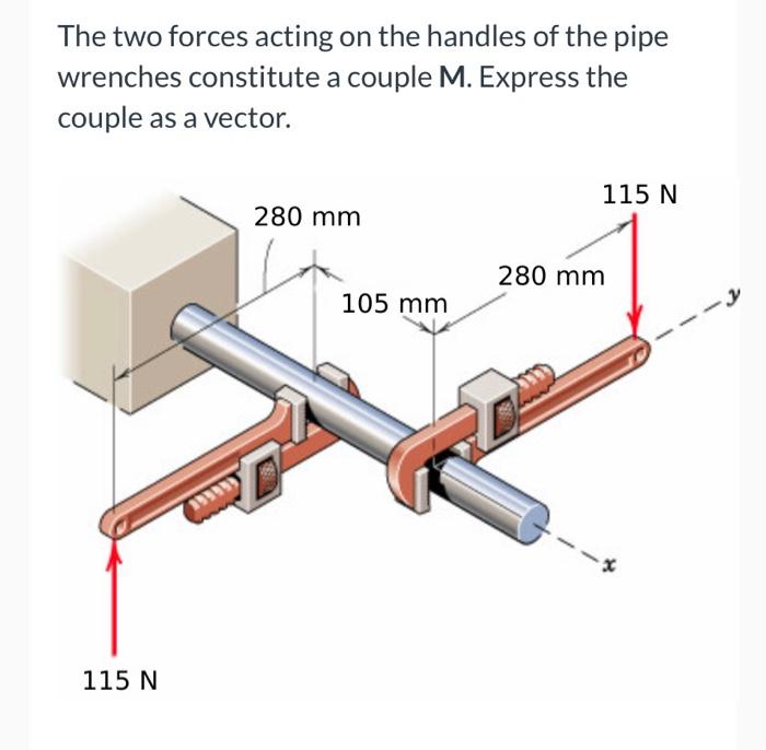 Solved The two forces acting on the handles of the pipe | Chegg.com
