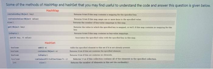 Solved RandomGenerator is a HashMap that extracts the pairs | Chegg.com