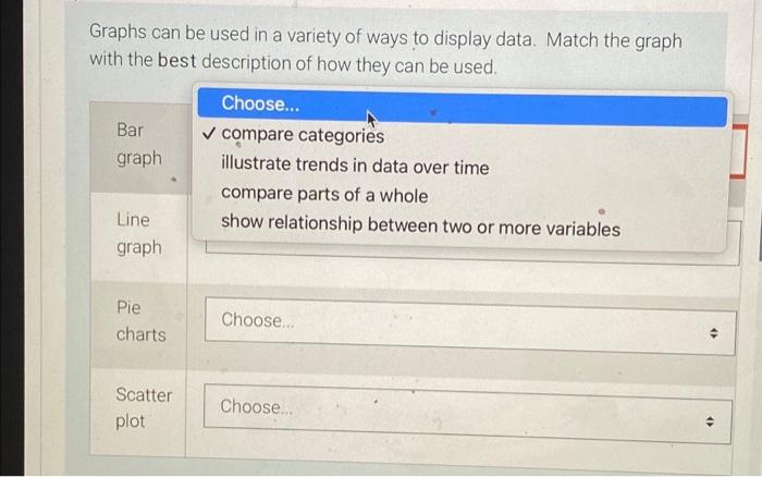 Solved Graphs can be used in a variety of ways to display | Chegg.com
