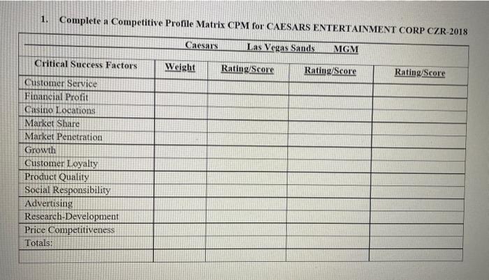 Solved 1. Prepare Internal Factor Evaluation (IFE) Matrix | Chegg.com