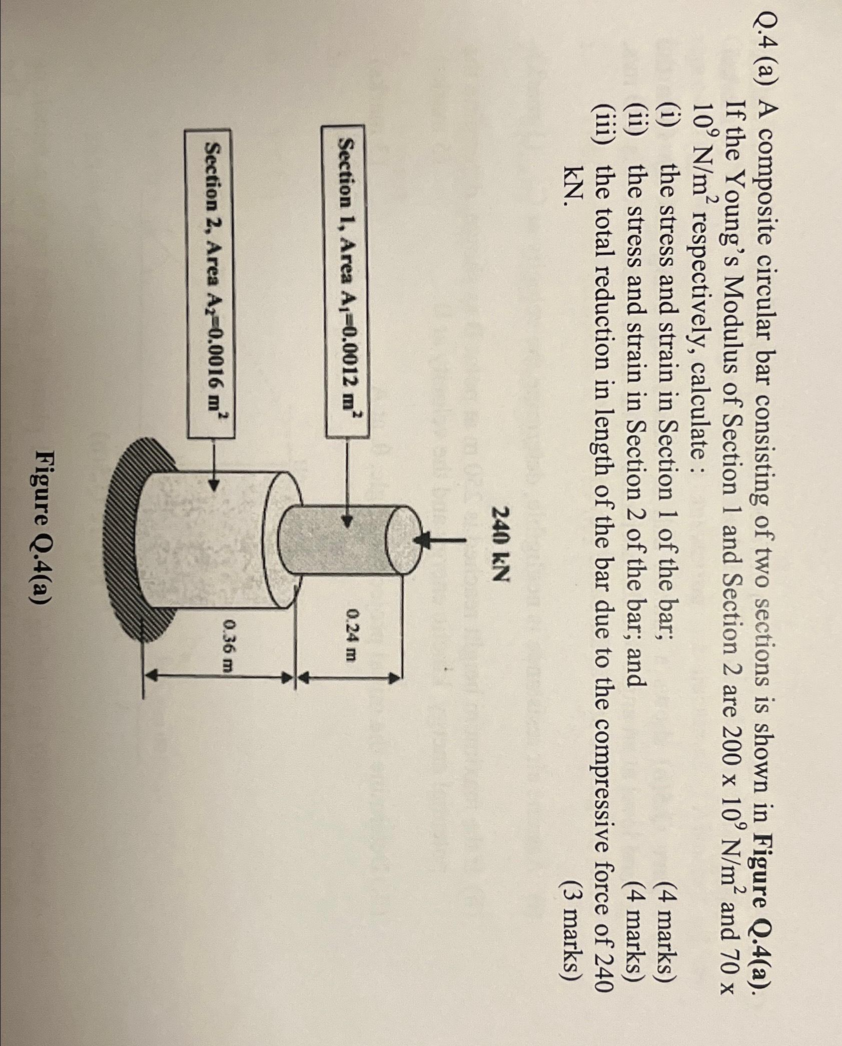 Solved Q. 4 (a) ﻿A composite circular bar consisting of two | Chegg.com