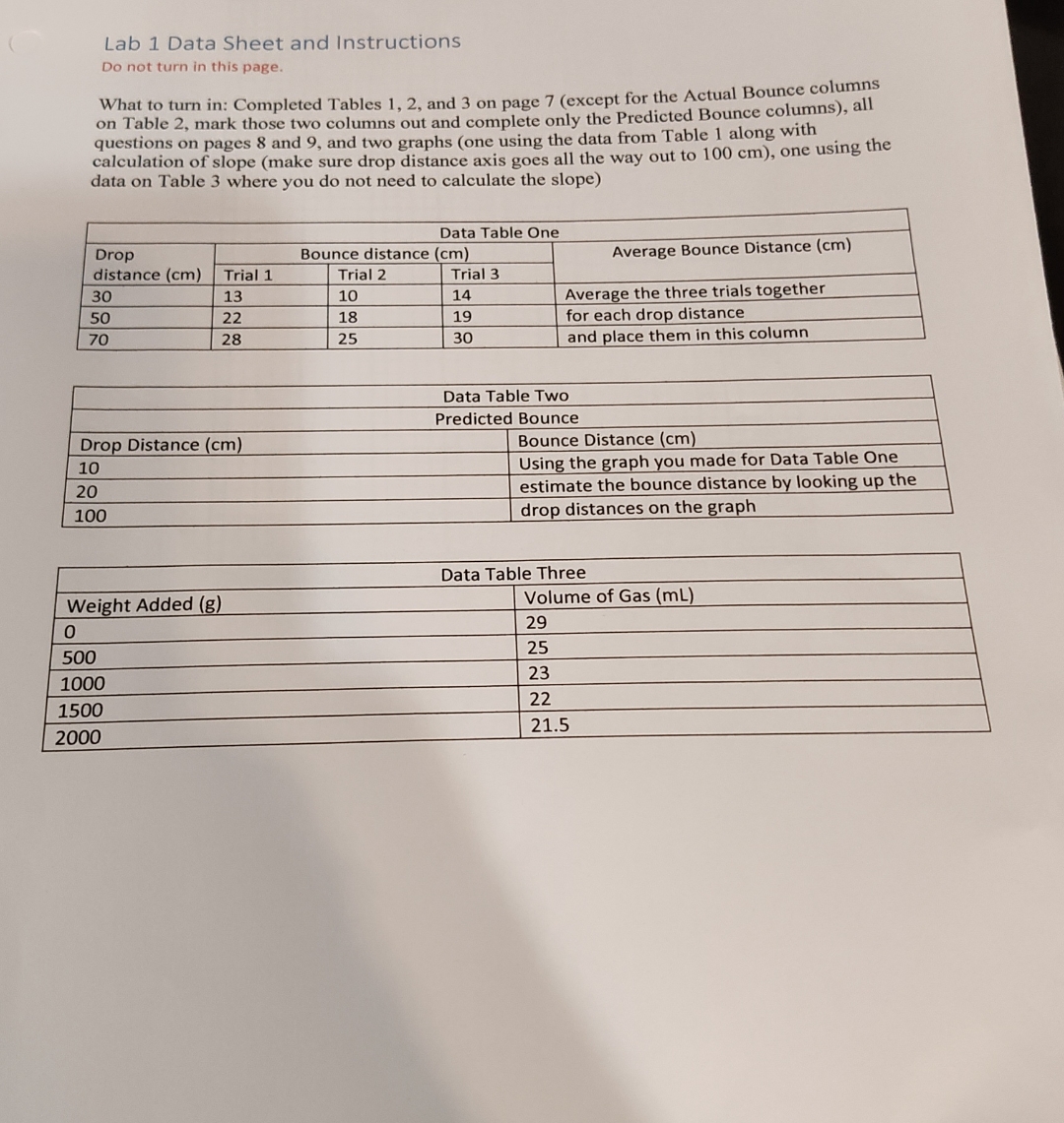 Solved Lab 1 ﻿Data Sheet and InstructionsDo not turn in this | Chegg.com