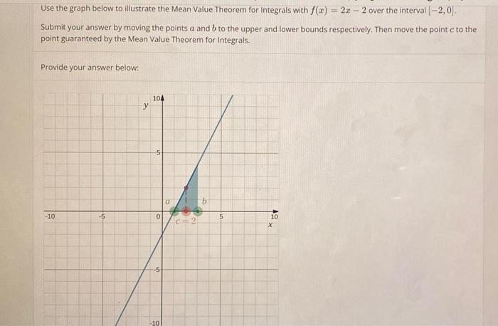 Solved Use the graph below to illustrate the Mean Value | Chegg.com