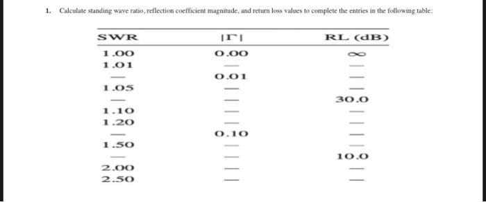 Solved 1. Calculate standing wave ratio, reflection | Chegg.com