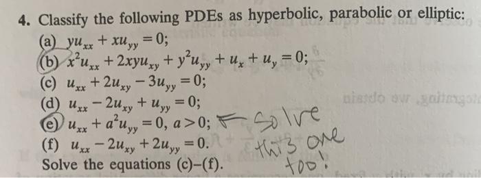 Solved 4. Classify the following PDEs as hyperbolic, | Chegg.com