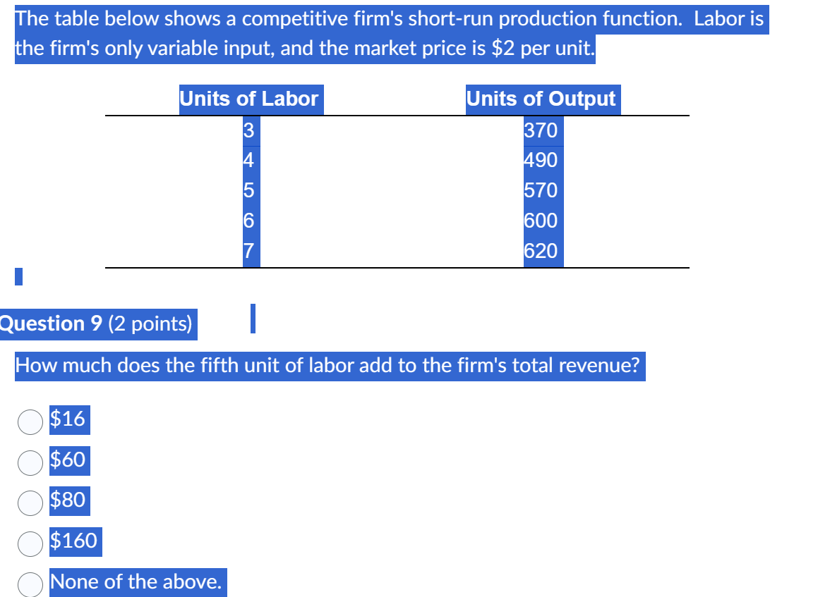 Solved The table below shows a competitive firm's short-run | Chegg.com