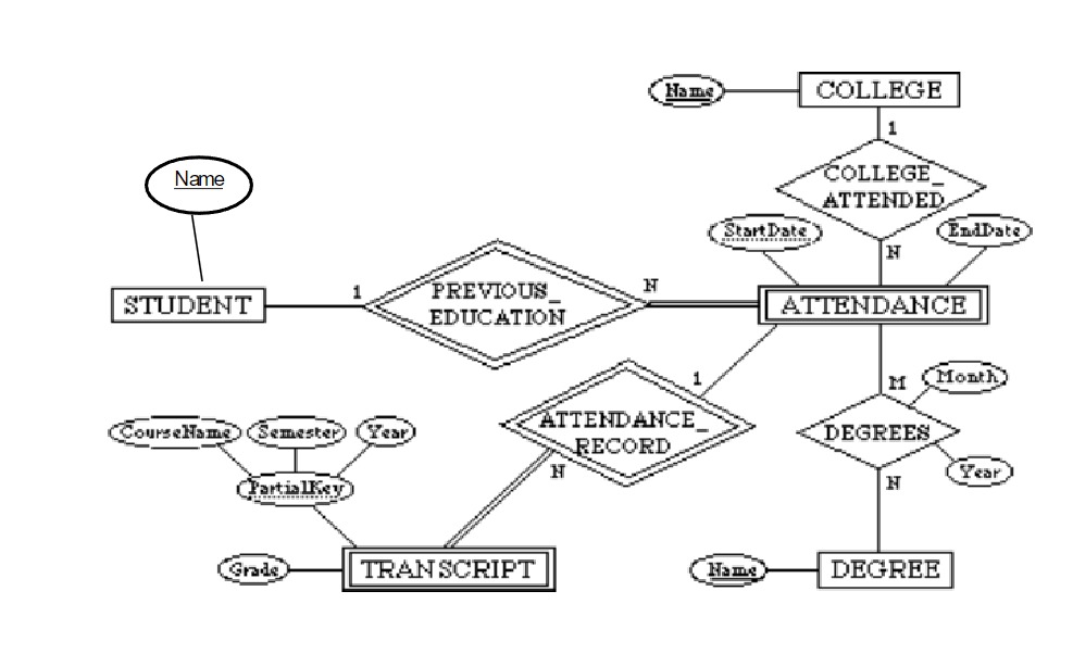 Solved Write an SQL query for the English query “Print the | Chegg.com
