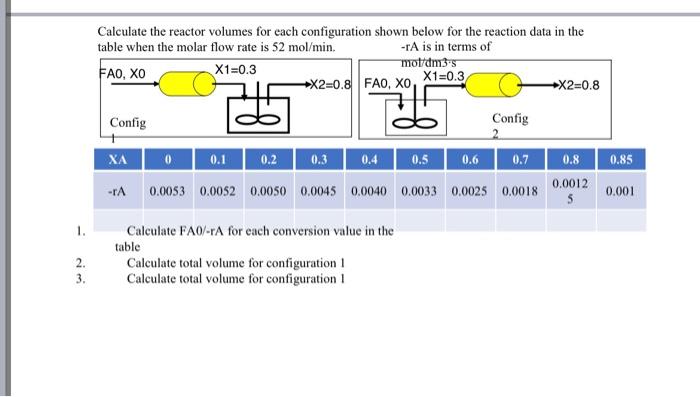 Solved Calculate the reactor volumes for each configuration | Chegg.com
