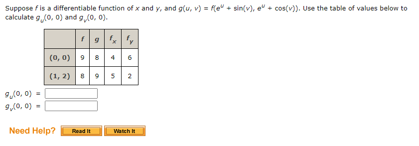 Solved Suppose f ﻿is a differentiable function of x ﻿and y, | Chegg.com